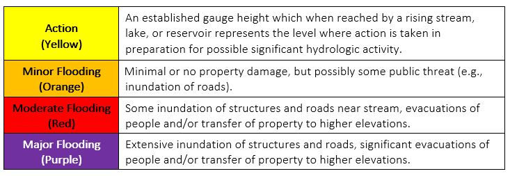 Flood Emergency Action Plans | Santa Clara Valley Water